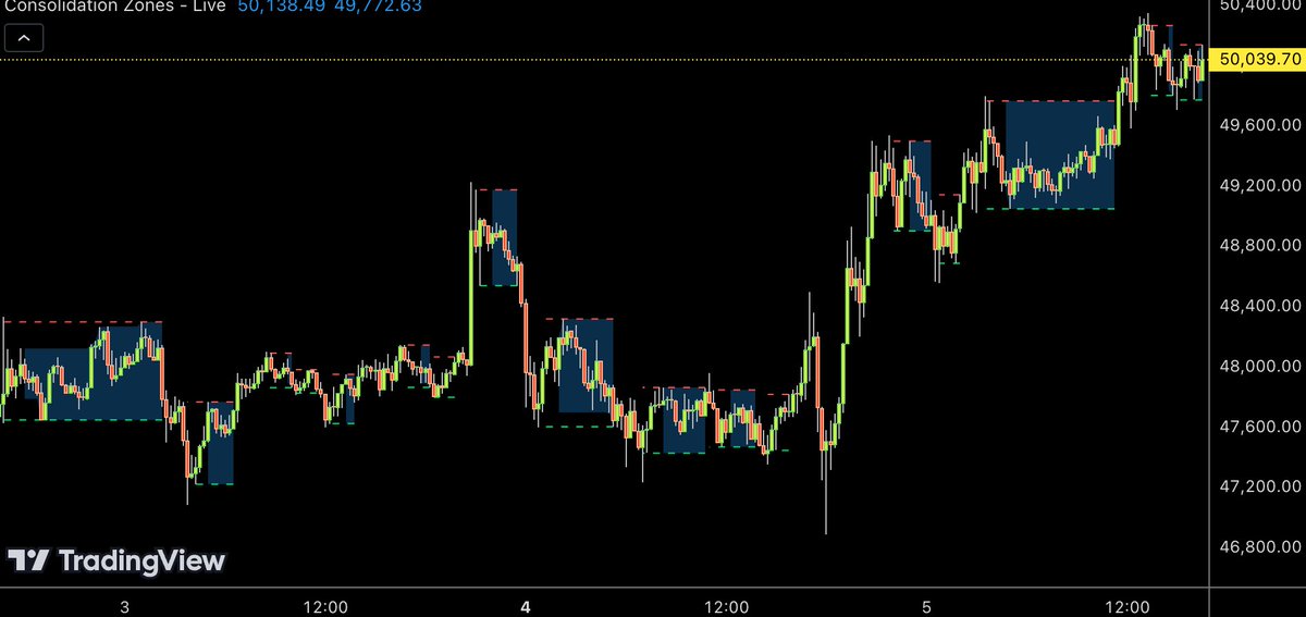 Here are a few TradingView tools that can make your Trading easier 😍 ...