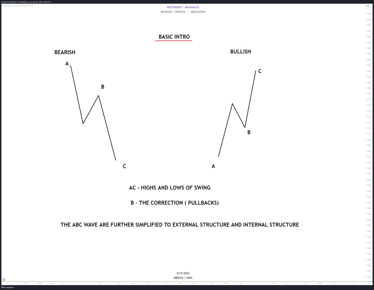 WHAT IS INDUCEMENT IN SMART MONEY CONCEPT? Hello my friend, are you a ...