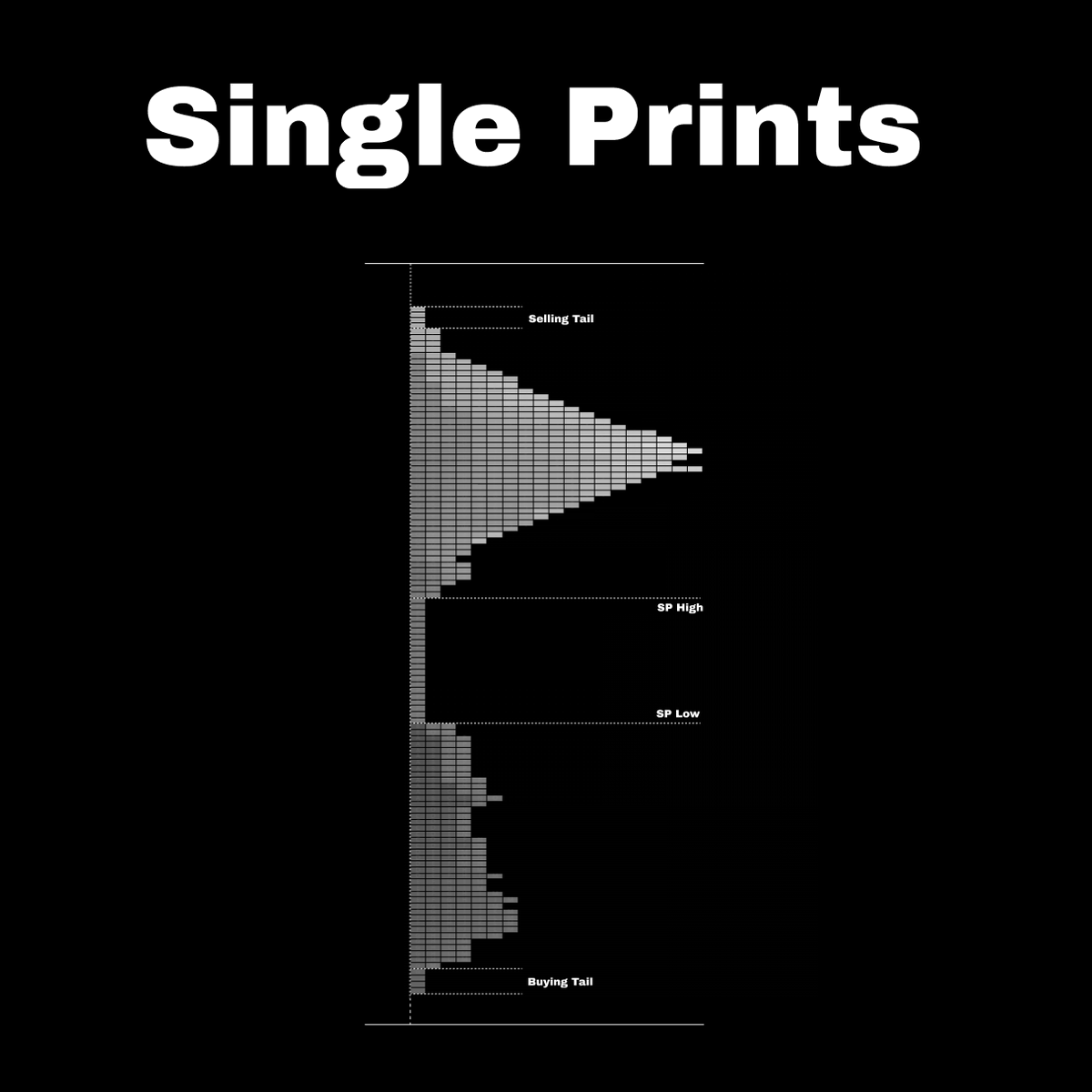 Single Prints 🧵: Full Guide - Thread from Exotick @Exoticktrades - Rattibha