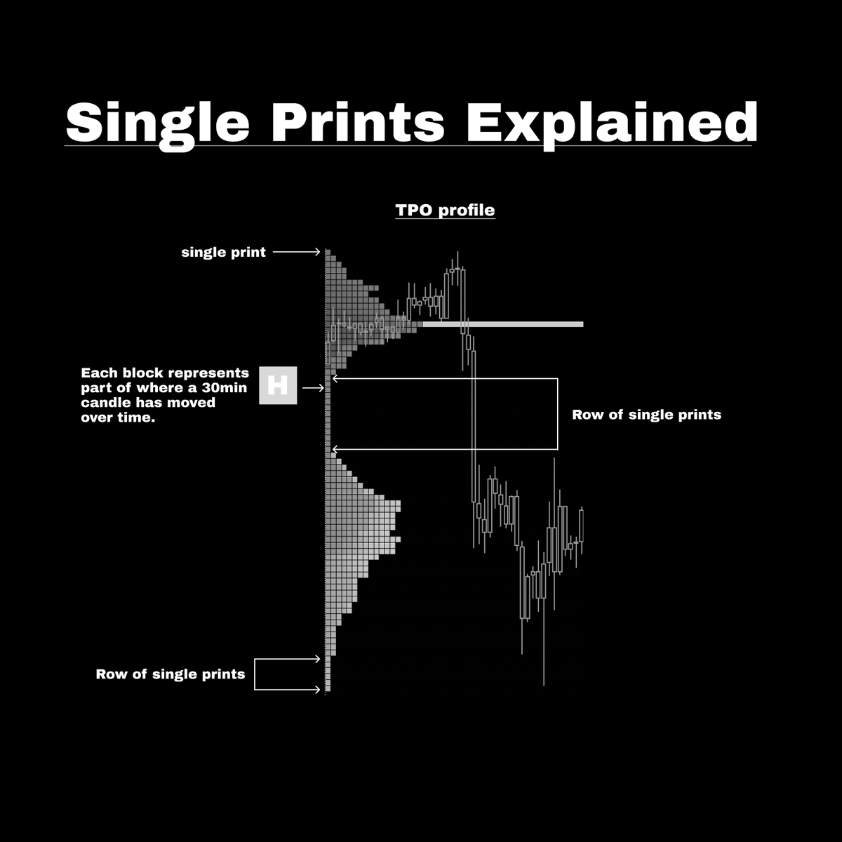 Single Prints 🧵: Full Guide - Thread from Exotick @Exoticktrades - Rattibha