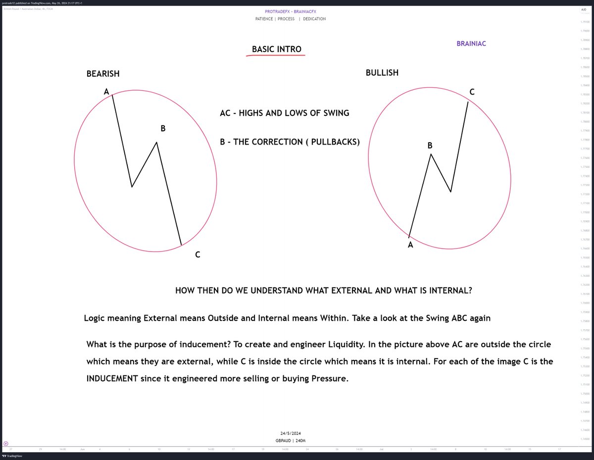 WHAT IS INDUCEMENT IN SMART MONEY CONCEPT? Hello my friend, are you a ...