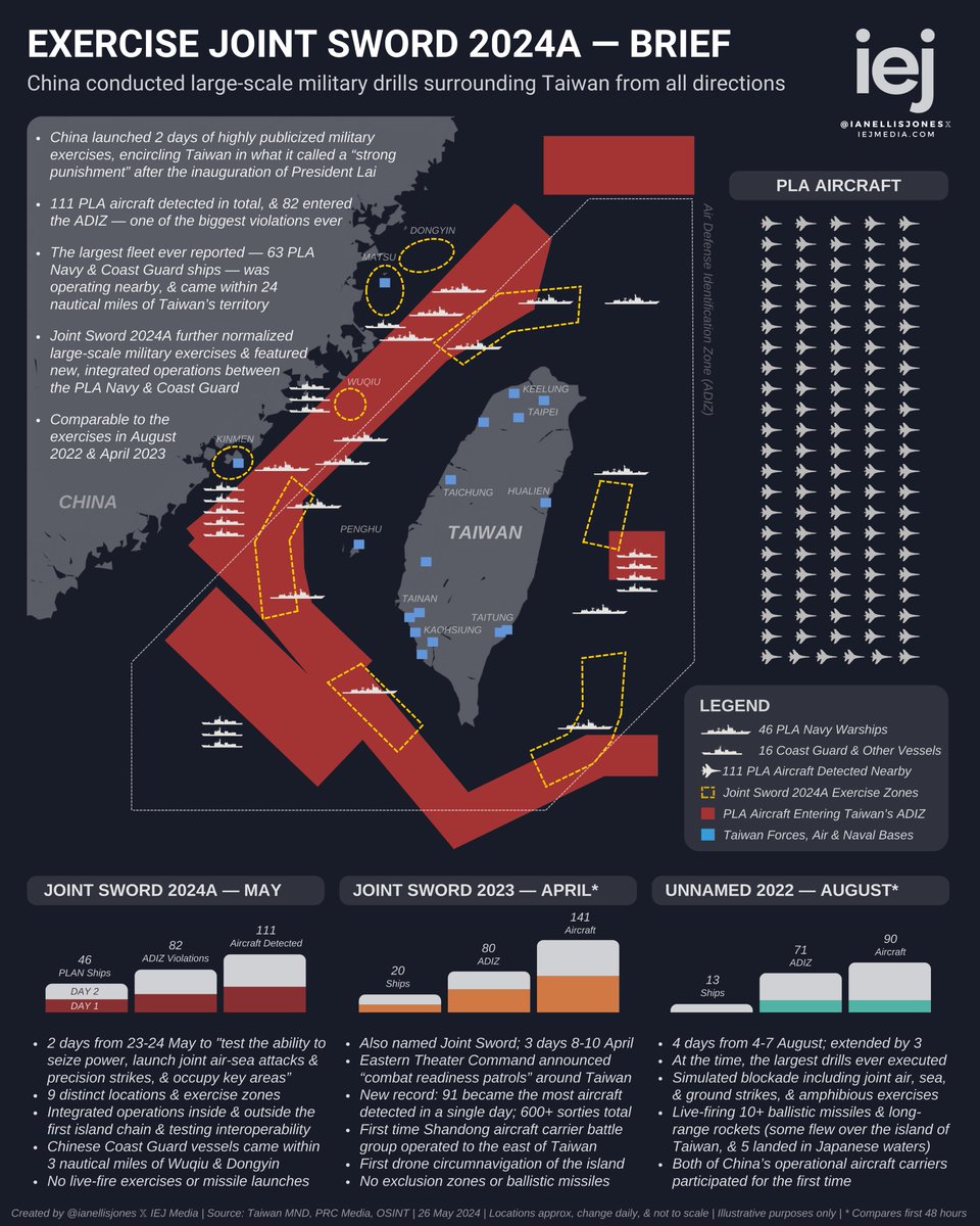 The latest large-scale PLA exercise around #Tawian appears to be ...