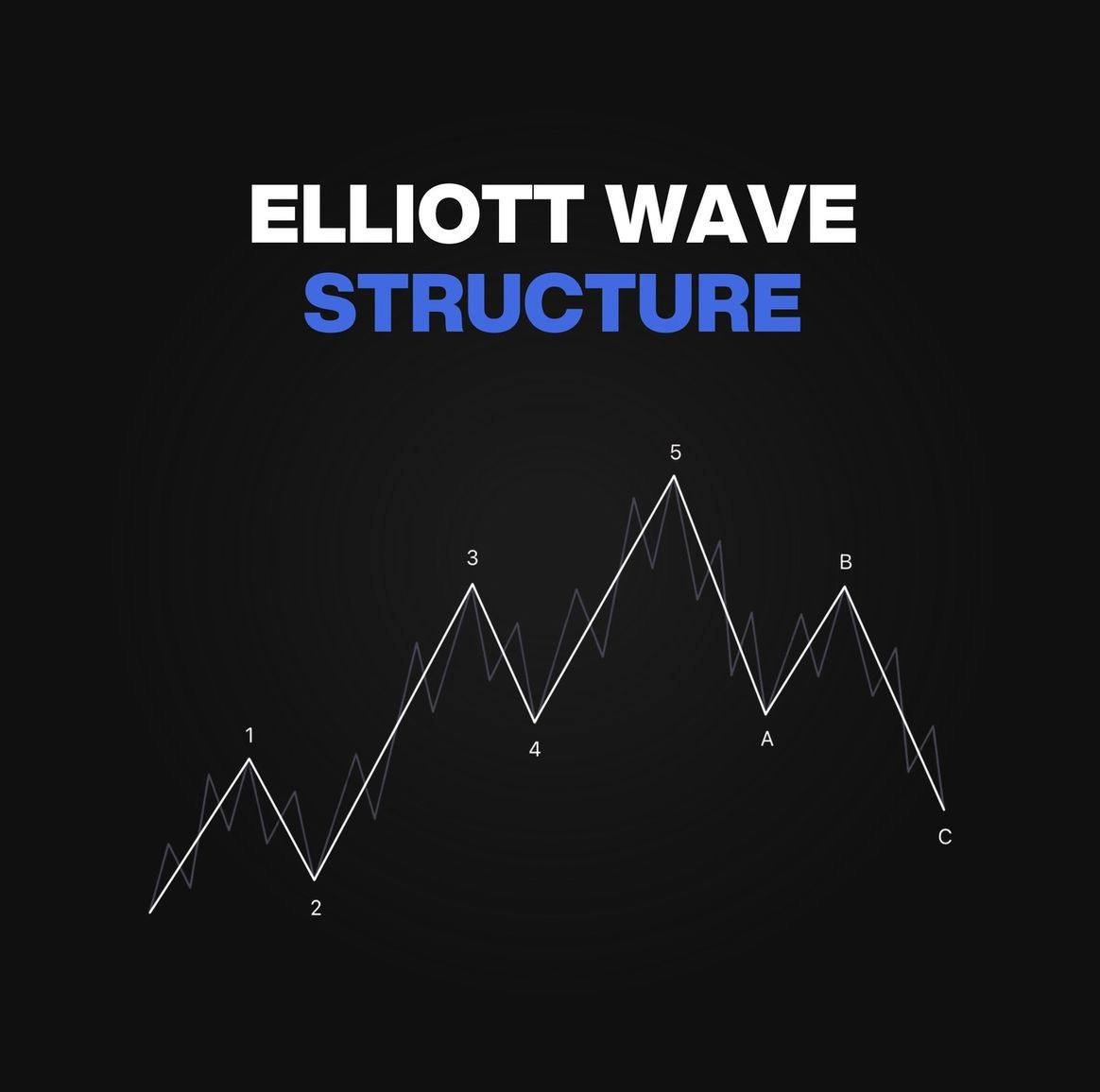 In this THREAD I will explain “Elliott Wave” 1. Elliott Wave Theory 2 ...