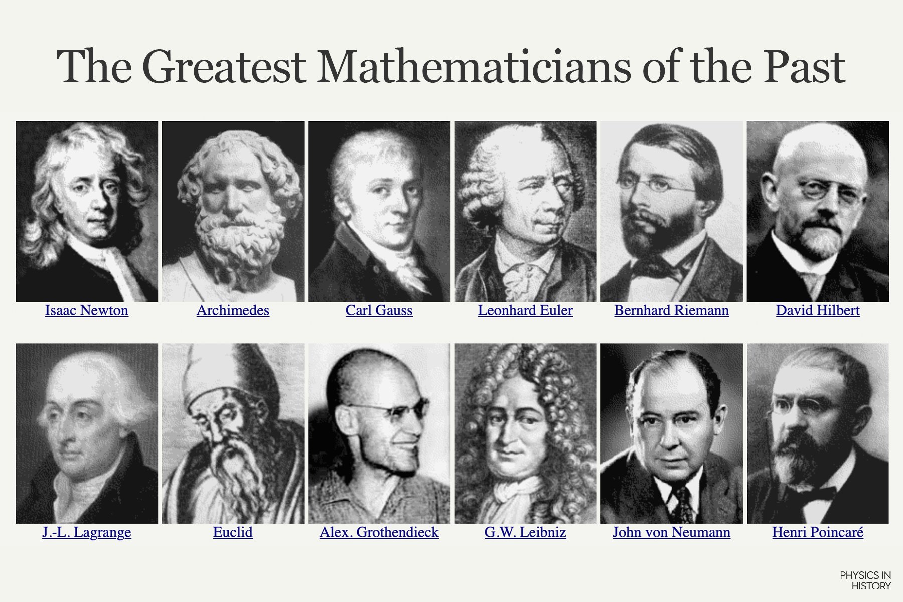 10 Greatest Mathematicians Of All Time Top 10 Famous Female