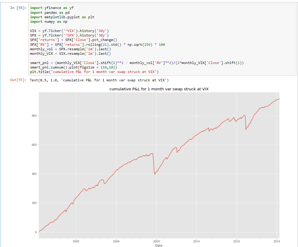 Ok so the VIX is a var swap, which means your payoff to realized vol is ...