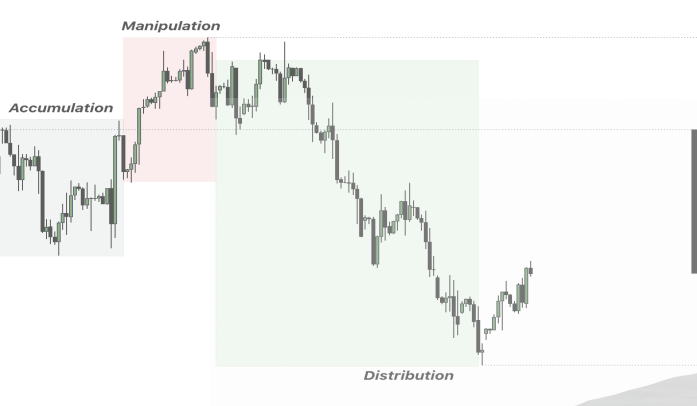 It all starts with a Power of Three, any PO3... Power Of Three ...