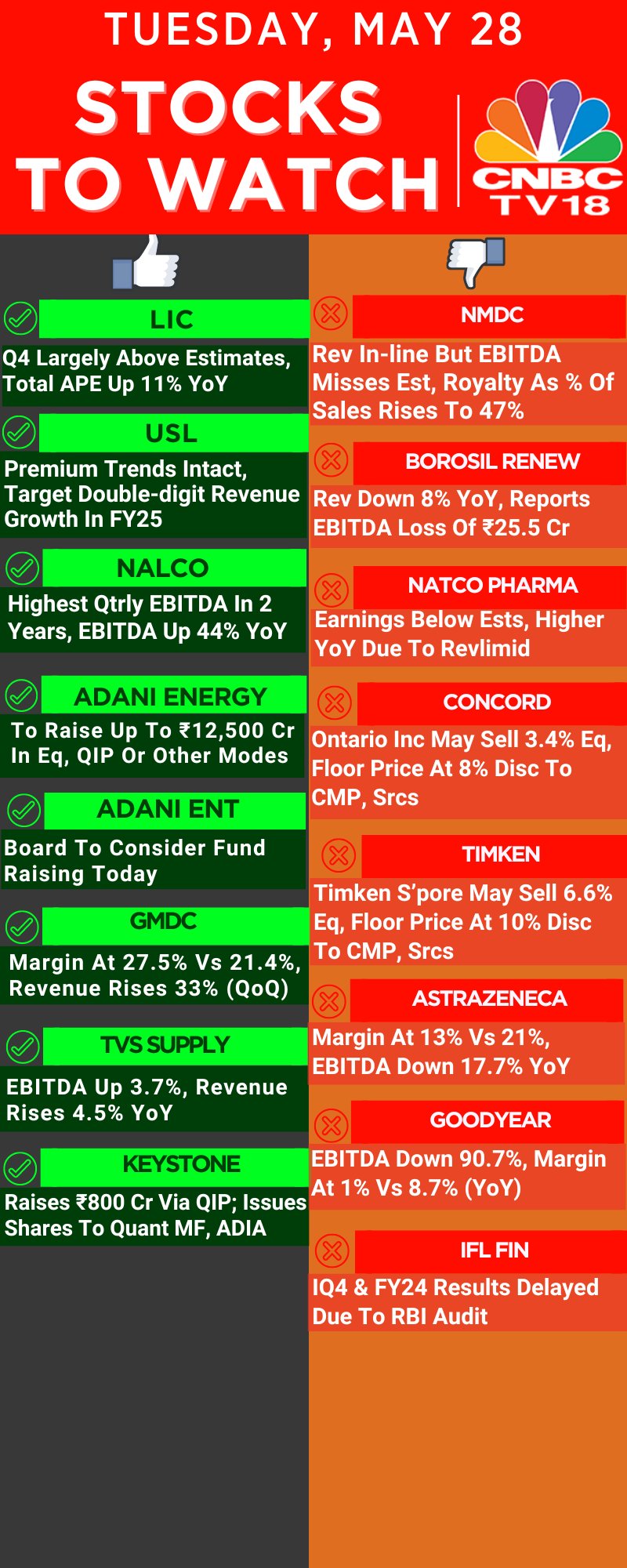 Cnbc Streaming Stock Quotes Adding Stock Symbols To A Watchlist