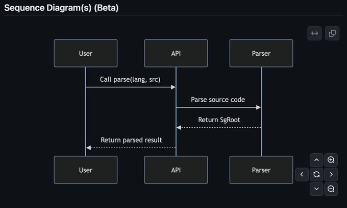 AI Code Reviews | CodeRabbit | Try for Free AI Code Reviews | CodeRabbit | Try for Free