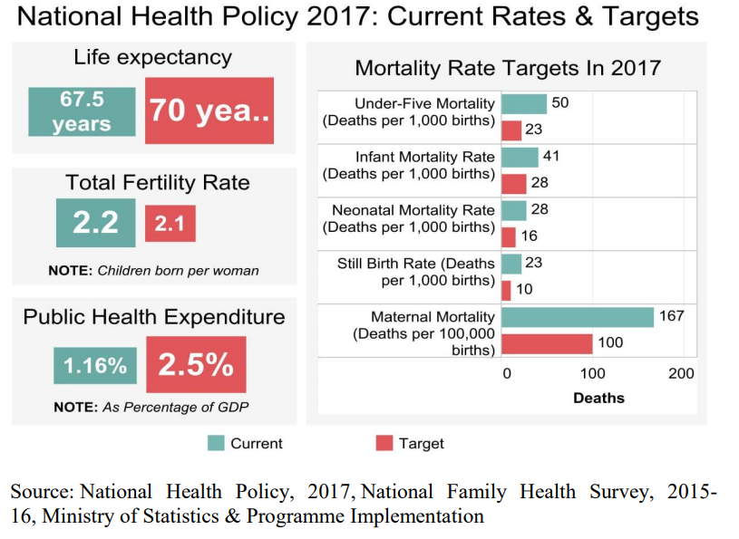 🇮🇳 India's Policies Targets Compilation 1. Foreign Trade Policy 2. Space Policy 3. Education ...