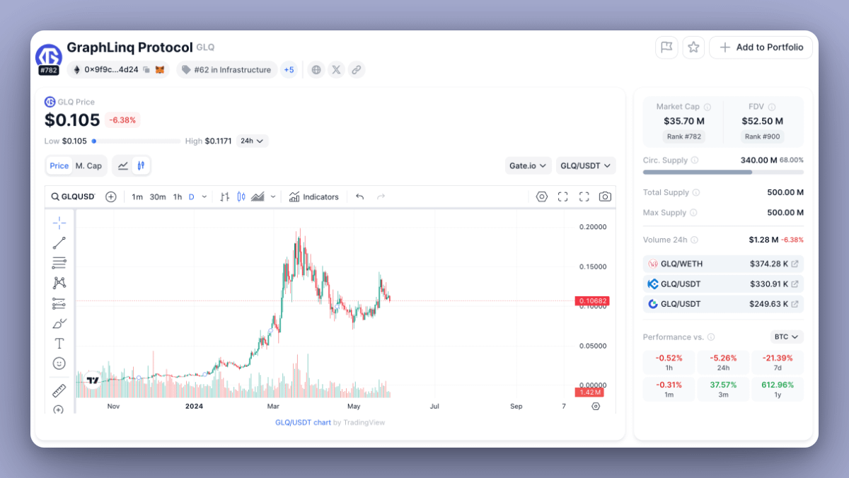 Altseason is starting, and it's crucial to get ready. I scanned over 500 lowcaps to bring you a ...