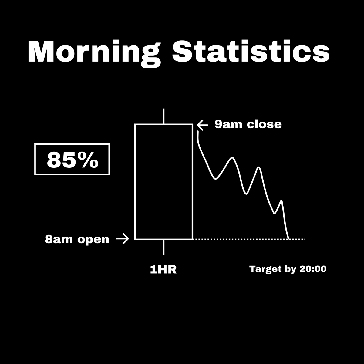 Morning Edge : 08:00-09:00 reversal (UTC) on BTC This is the ...