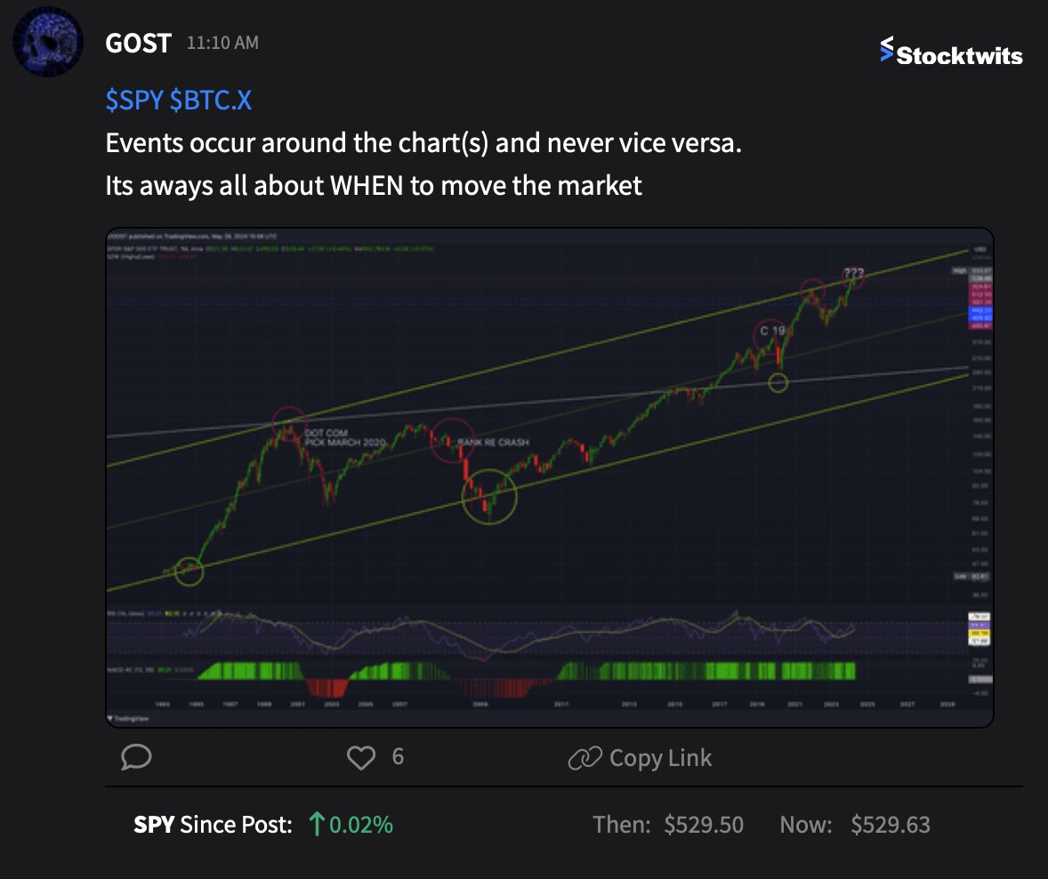 Stocktwits Spy StockTwits Trading App Review 2025: Pros, Cons And