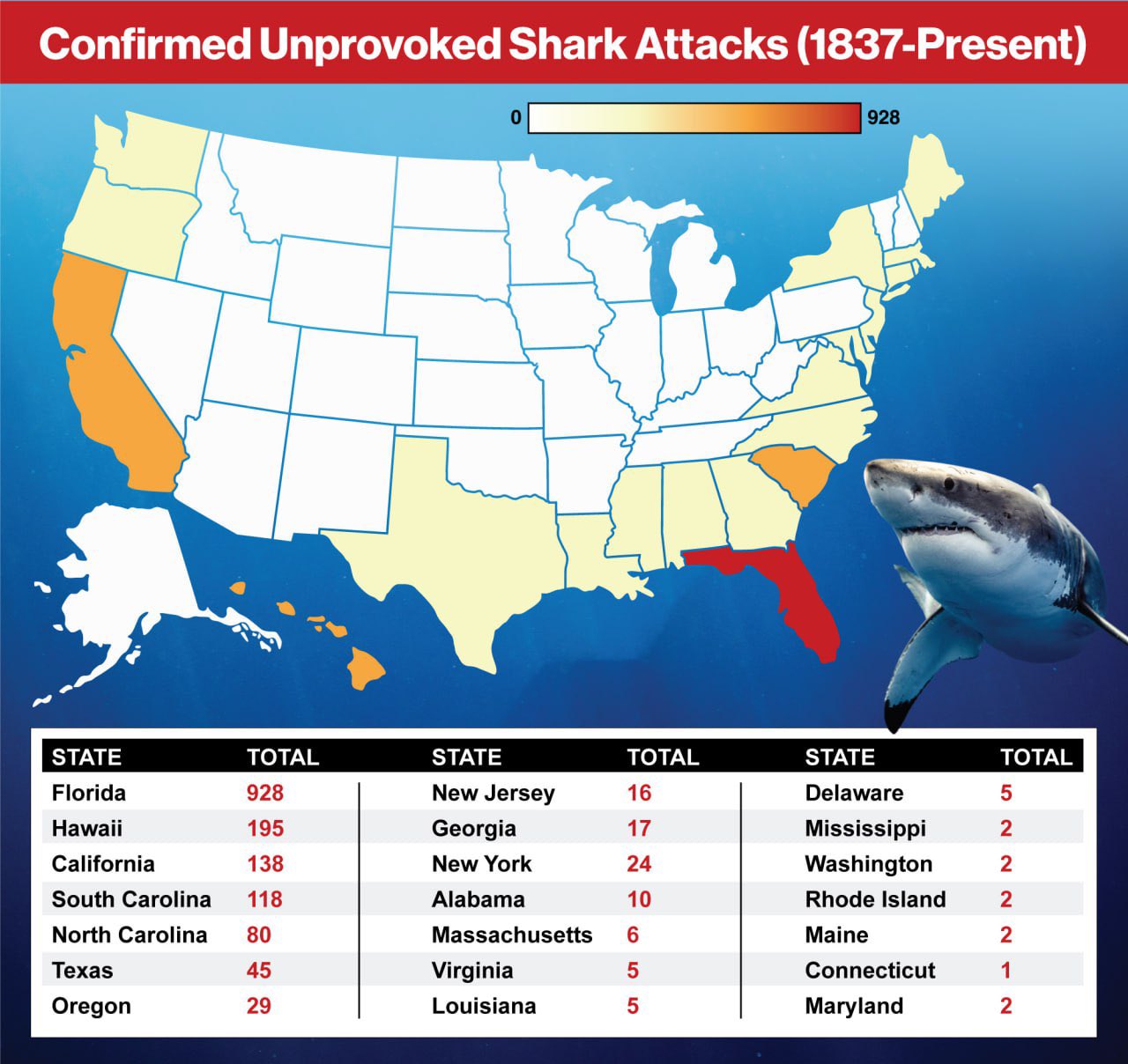 Shark Attack Map Florida