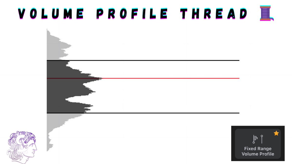 VOLUME PROFILE THREAD 🧵 - Thread from Jworthy @Yxng100k - Rattibha