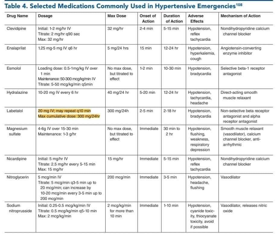 ️ ️ ️ A🧵 on management of hypertensive emergencies. The 𝗕𝗔𝗥𝗞𝗛 algorithm ...
