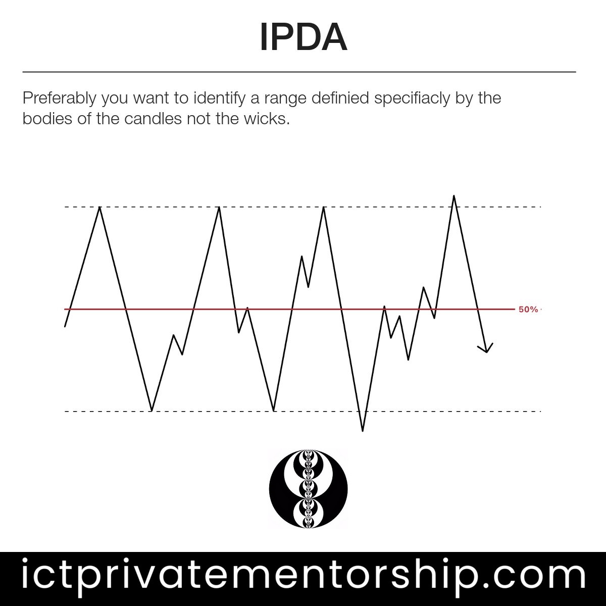 All of ICT teachings revolve around the understanding of IPDA. The ...
