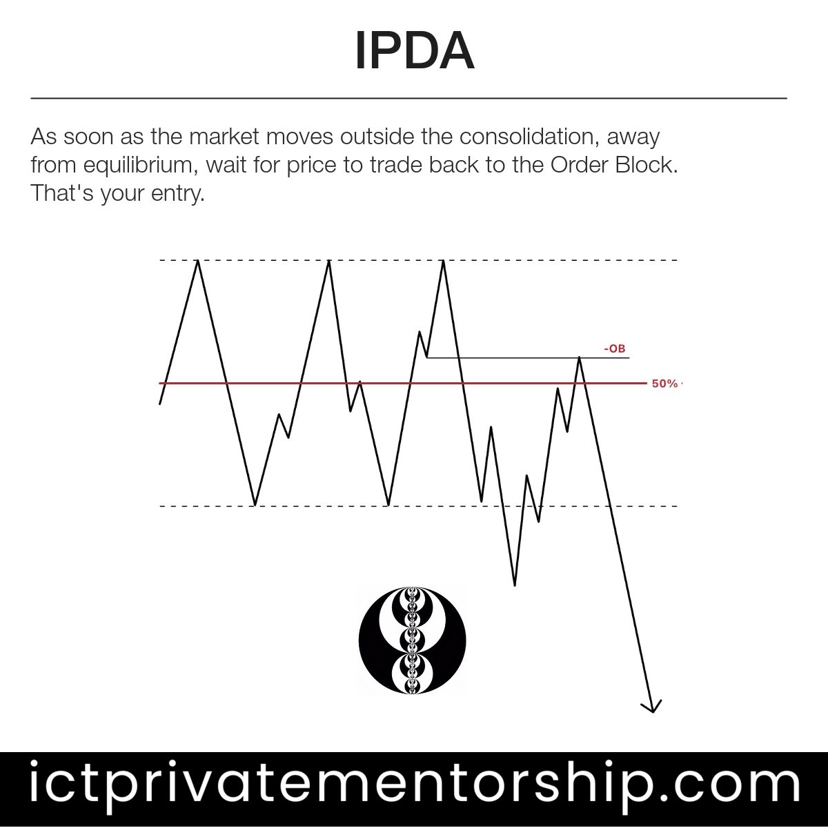 All of ICT teachings revolve around the understanding of IPDA. The ...