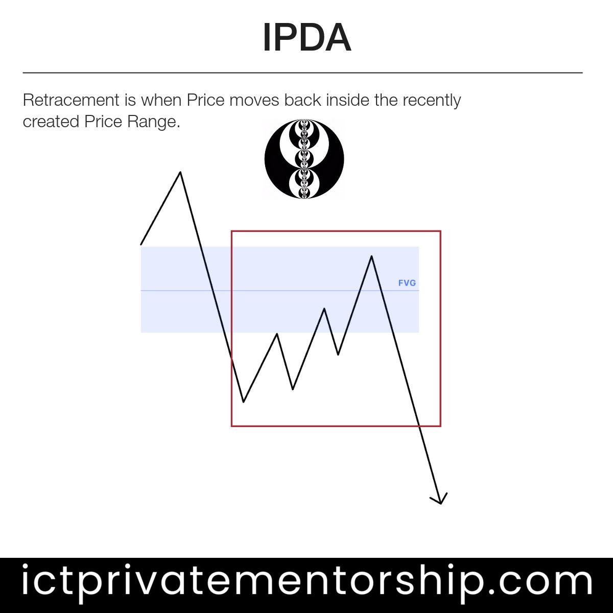 All of ICT teachings revolve around the understanding of IPDA. The ...