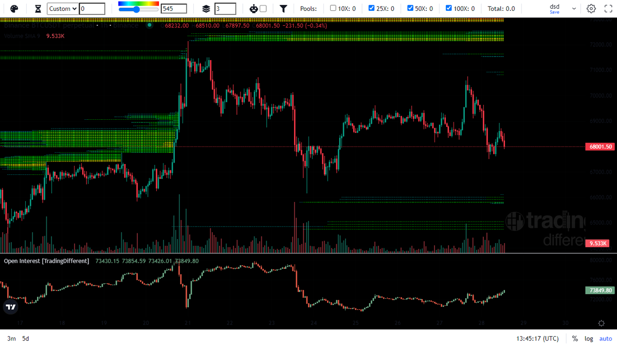 In this THREAD I will explain “Basic Trading Indicators” 1. RSI + MACD ...