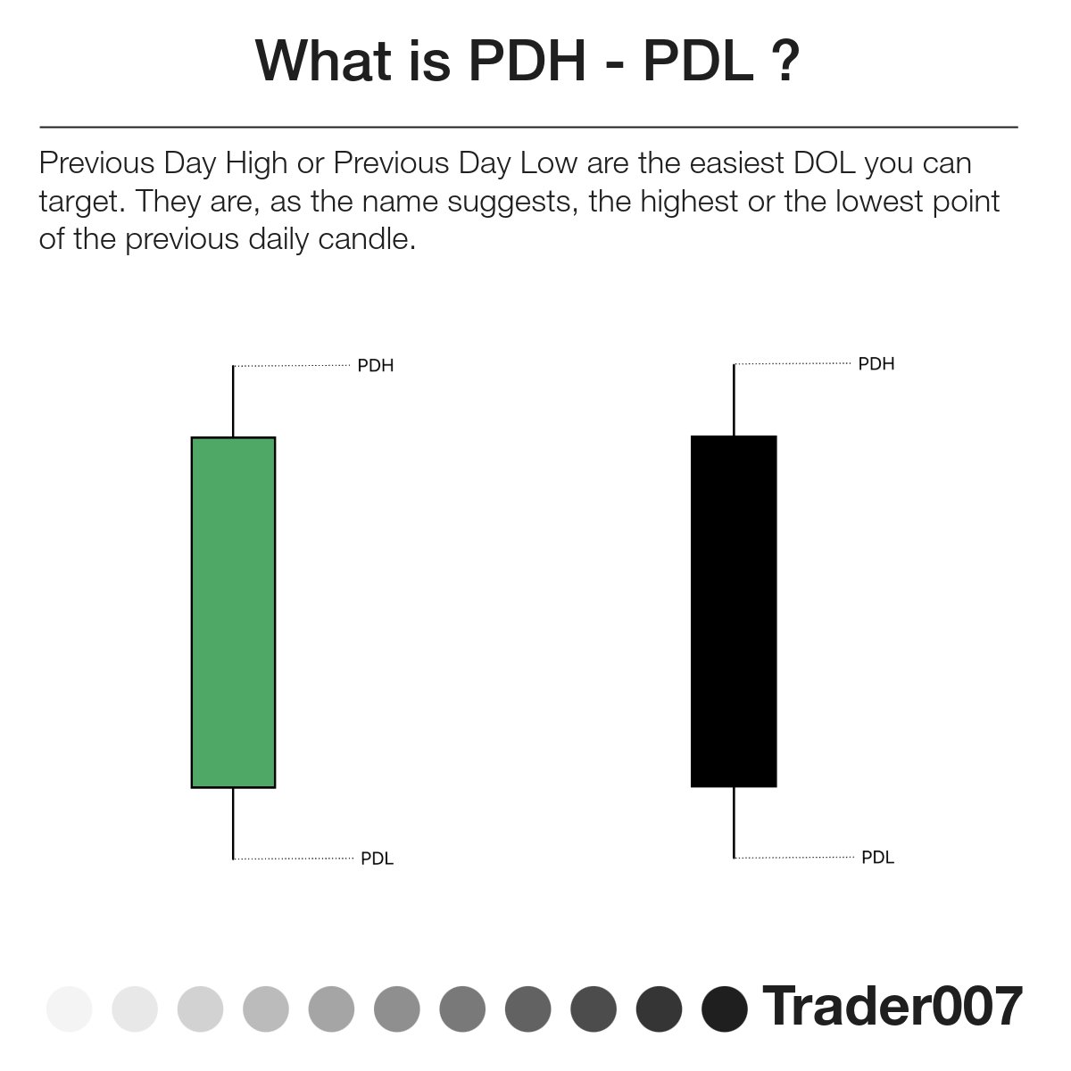 The MMXM Trader Notes Series⚜️ • Core Concepts: PDH - PDL All Credits ...