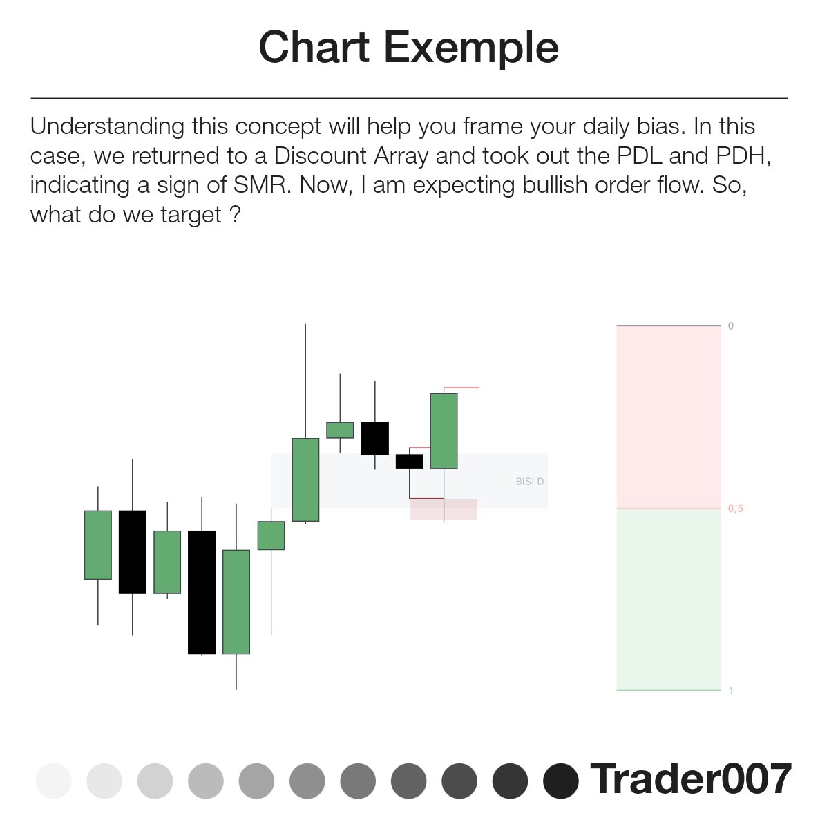 The MMXM Trader Notes Series⚜️ • Core Concepts: PDH - PDL All Credits ...