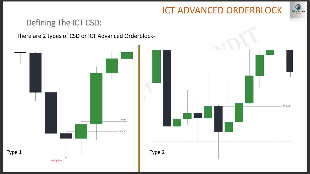 ⚡️ICT ADVANCED ORDERBLOCKS or CSD ENTRY MODEL ☝️you don't ever need ...