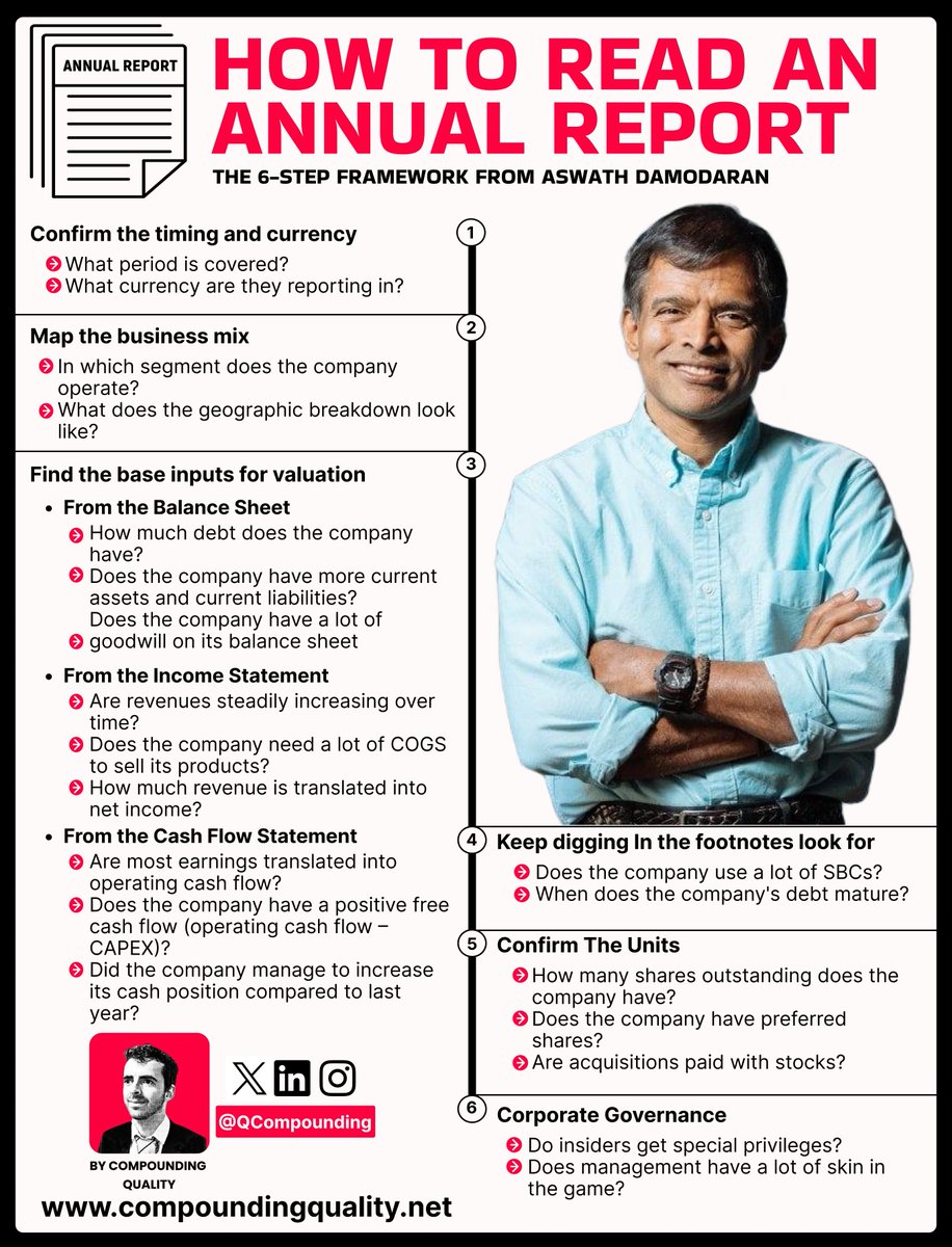 MEGA COMPILATION 50 Visuals EVERY investor should know 1. How to read an annual report - Thread ...