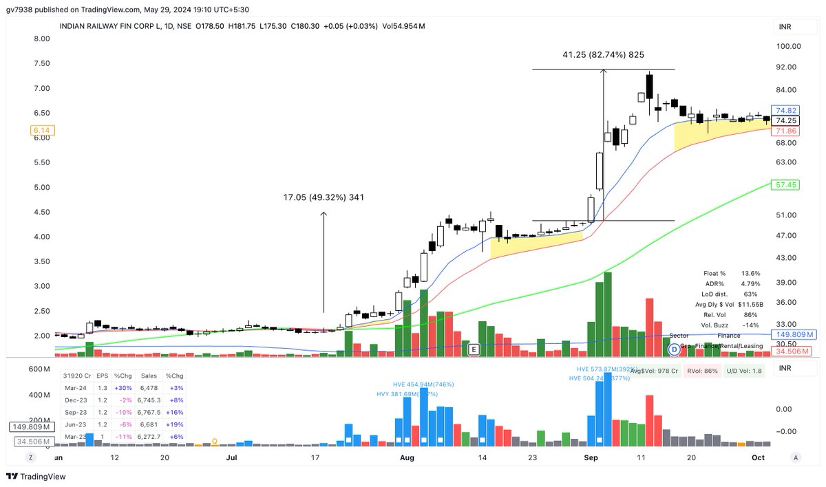 Today I am showing you my easiest Money Trade Setup TAG me if you have ...