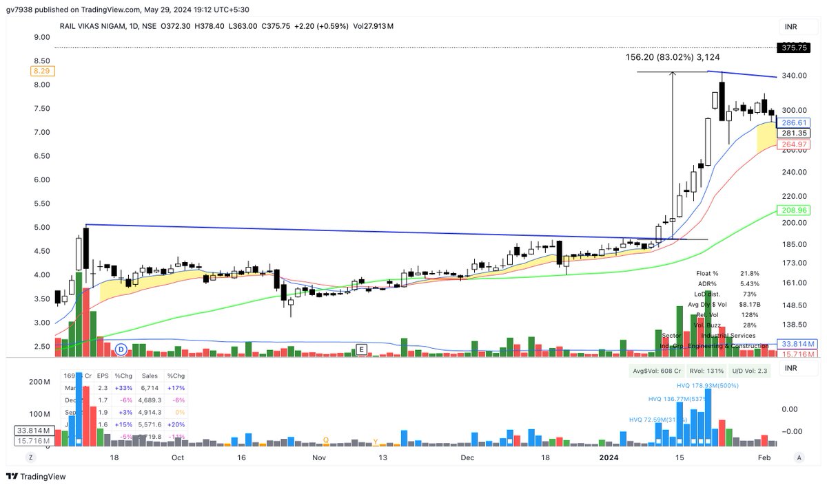 Today I am showing you my easiest Money Trade Setup TAG me if you have ...