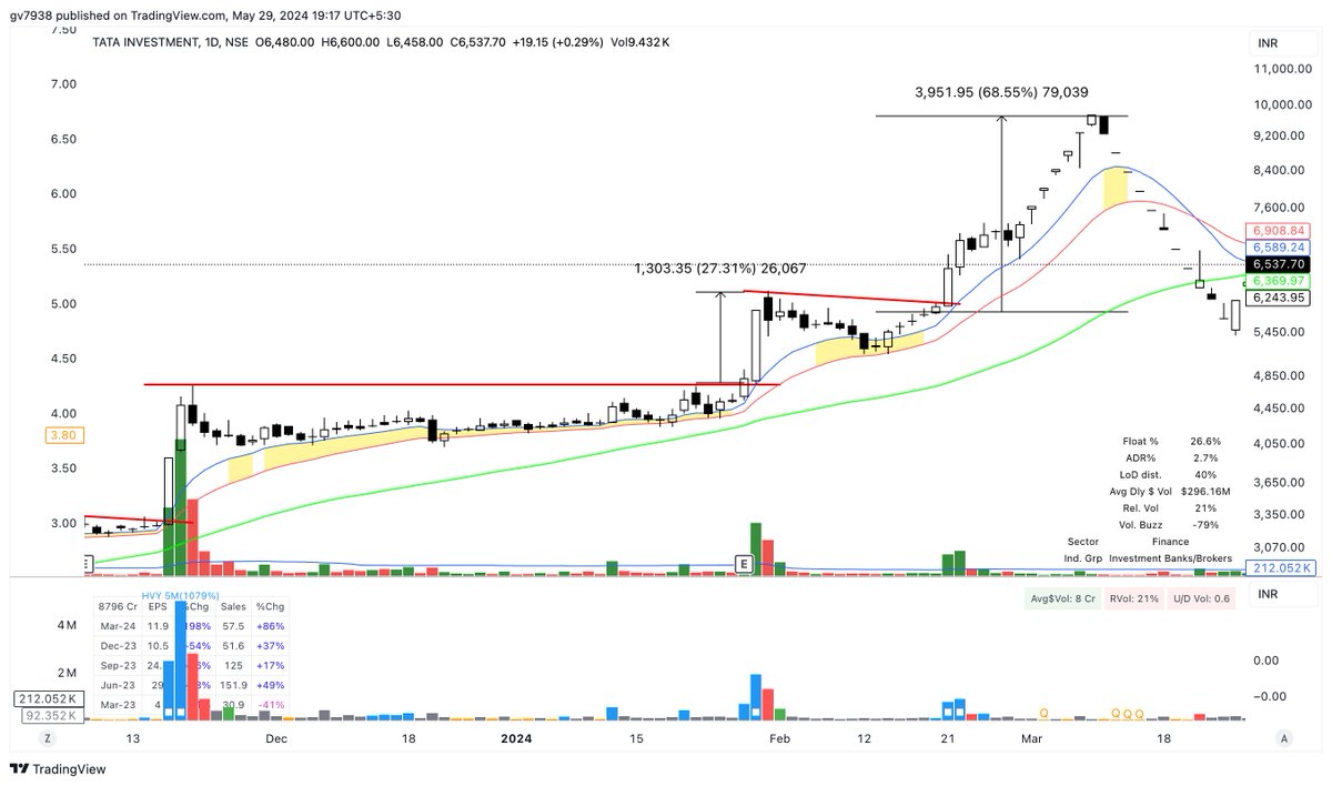 Today I am showing you my easiest Money Trade Setup TAG me if you have ...