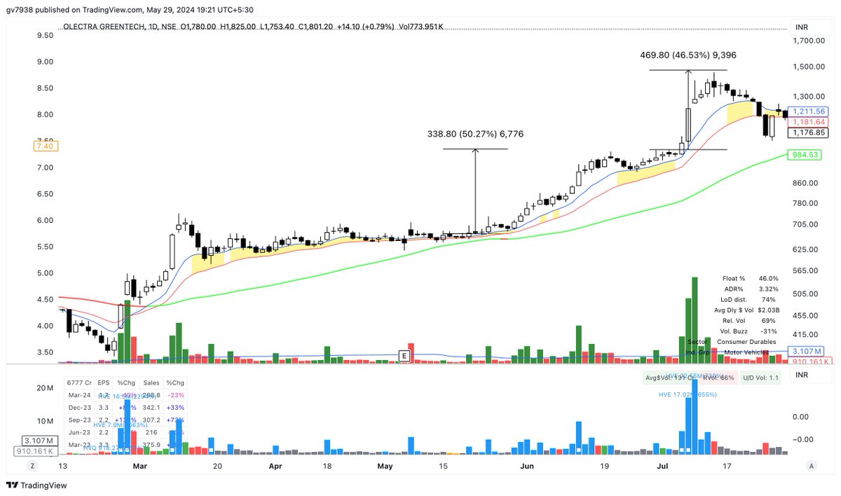 Today I am showing you my easiest Money Trade Setup TAG me if you have ...