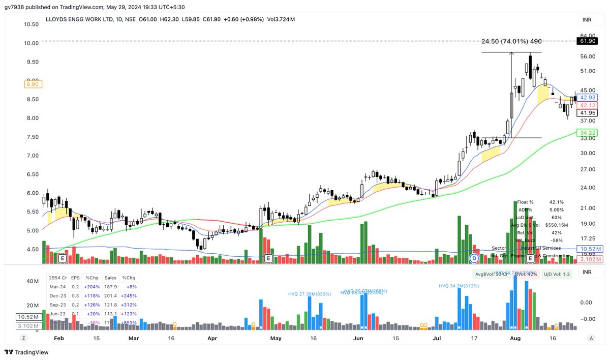 Today I am showing you my easiest Money Trade Setup TAG me if you have ...