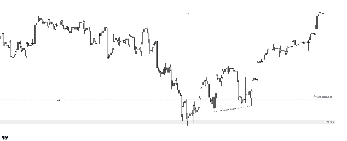 The Algorithmic Liquidity : IRL TO ERL (Simplified) A Thread🧵 - Korabi ...