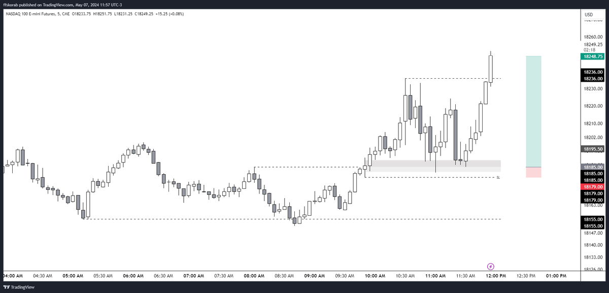 The Algorithmic Liquidity : IRL TO ERL (Simplified) A Thread🧵 - Thread ...