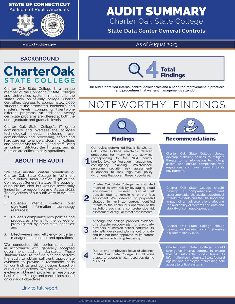 APA | CT – Connecticut State Auditors of Public Accounts