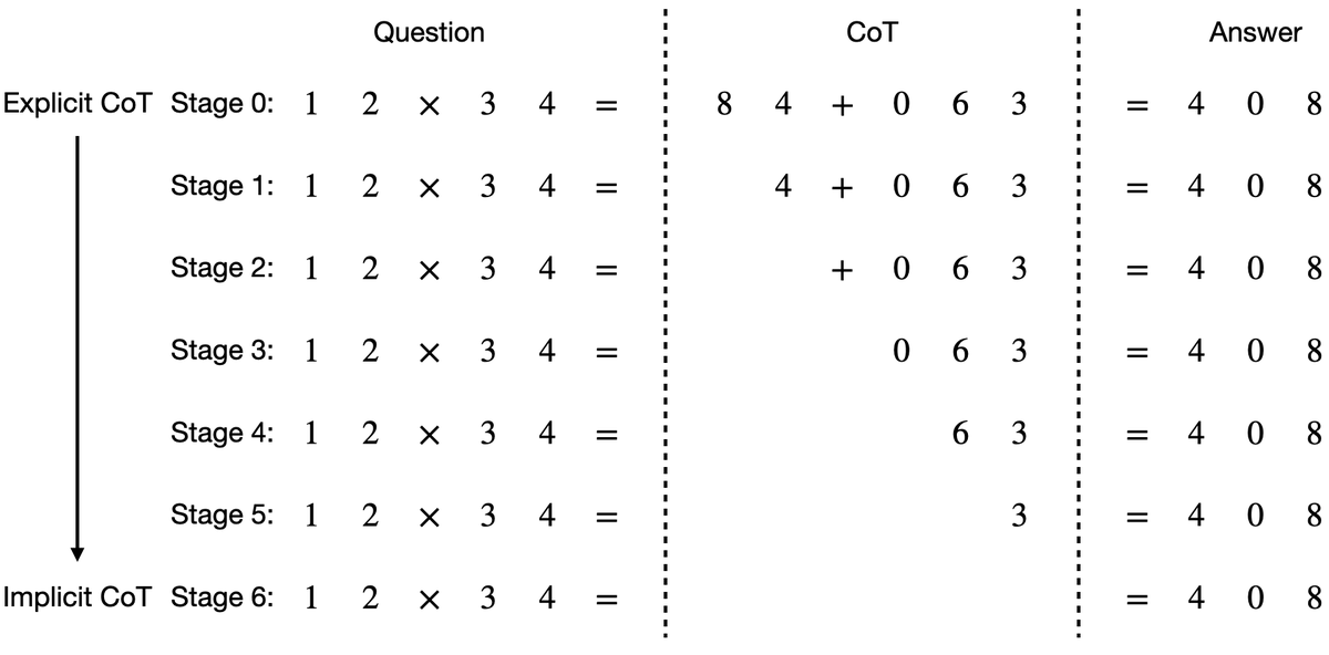 Thread by @yuntiandeng on Thread Reader App – Thread Reader App