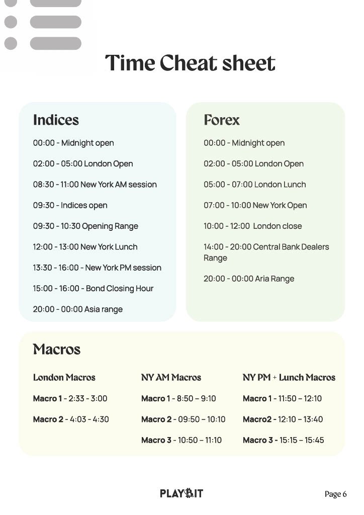 Free Trading eBook on the Importance of Time ⌛️🧵 - Thread from PLAYBIT ...