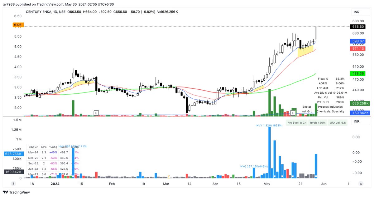 Today I am showing you my easiest Money Trade Setup TAG me if you have ...