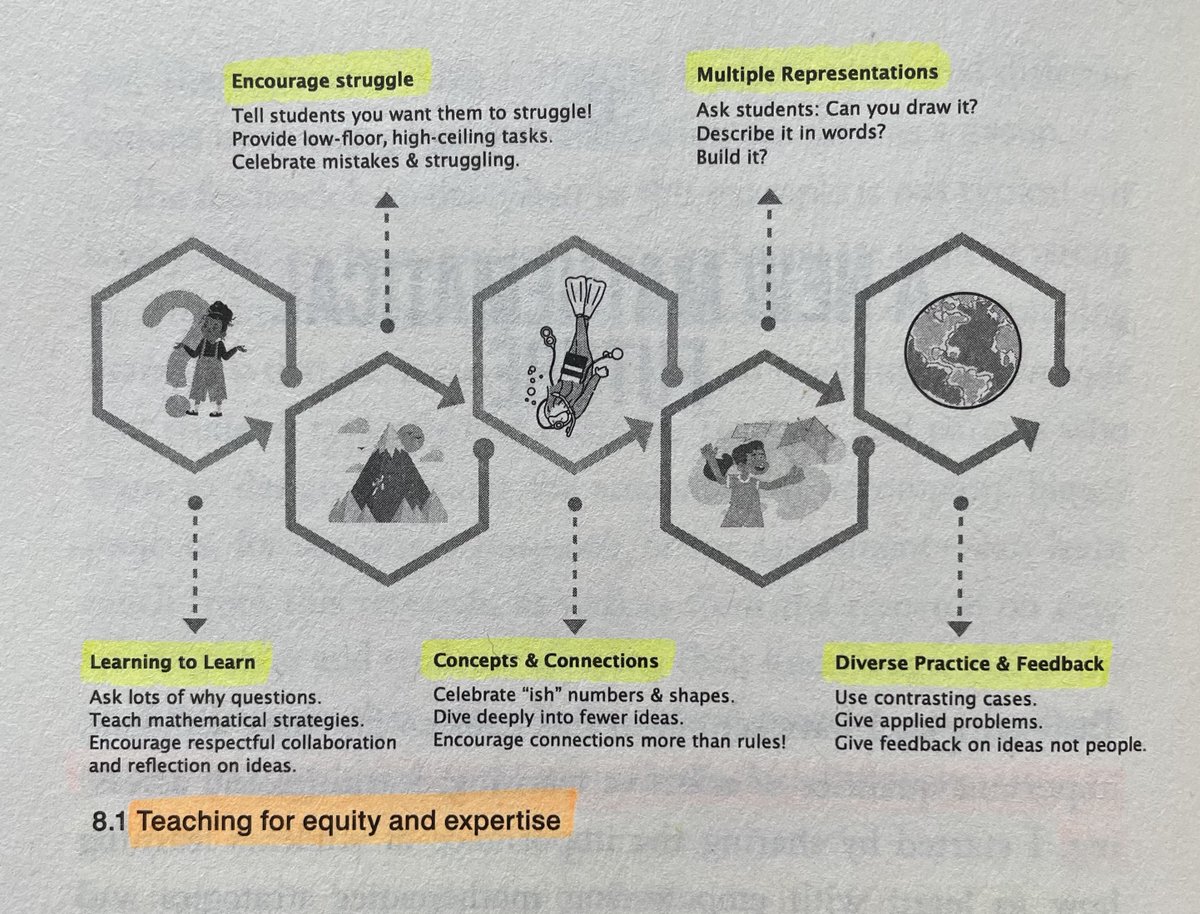 “Math-ish by Jo Boaler” Mathematics is a fundamental part of our life ...