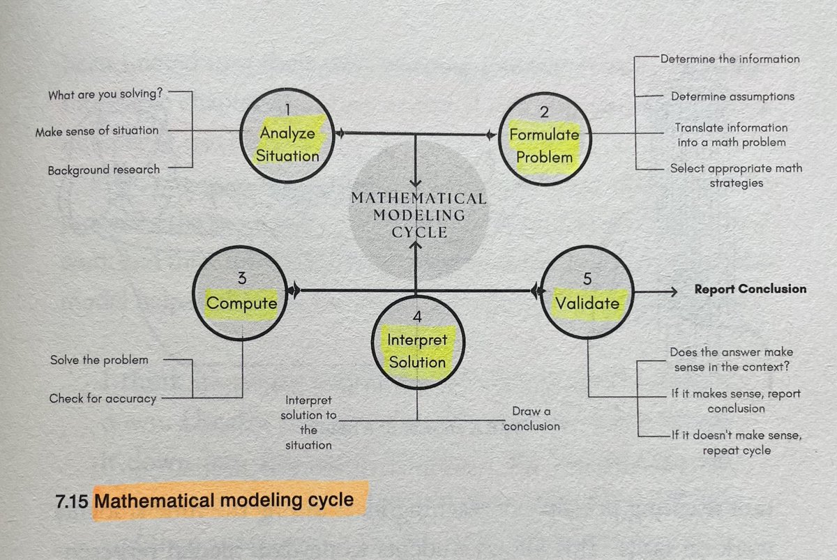 “Math-ish by Jo Boaler” Mathematics is a fundamental part of our life ...