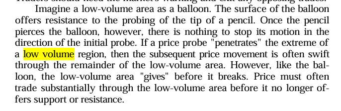 Low Volume Nodes (LVNs) SIMPLIFIED let's break them down to their core ...