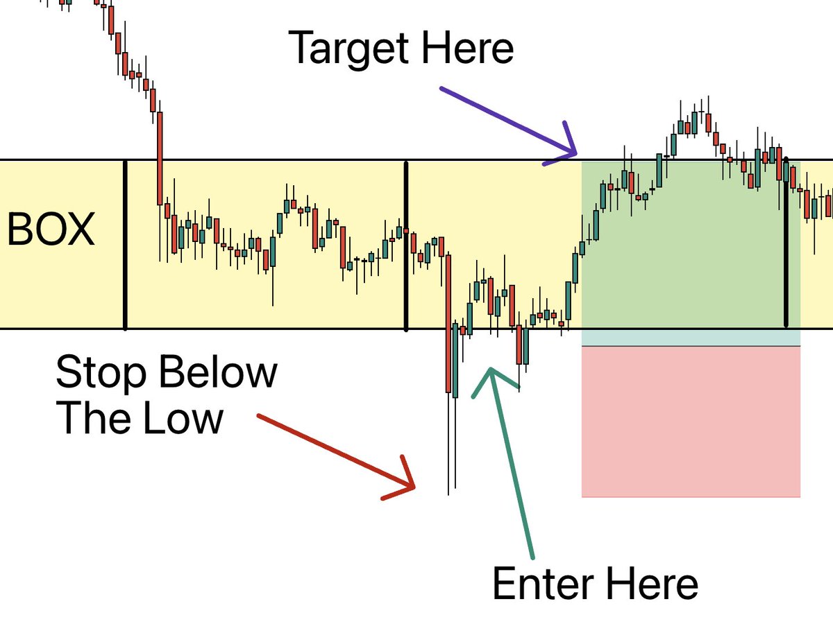 I’ve traded for 6 years and tried everything: - Penny stocks - Smart ...