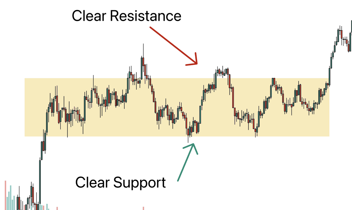 I’ve traded for 6 years and tried everything: - Penny stocks - Smart ...