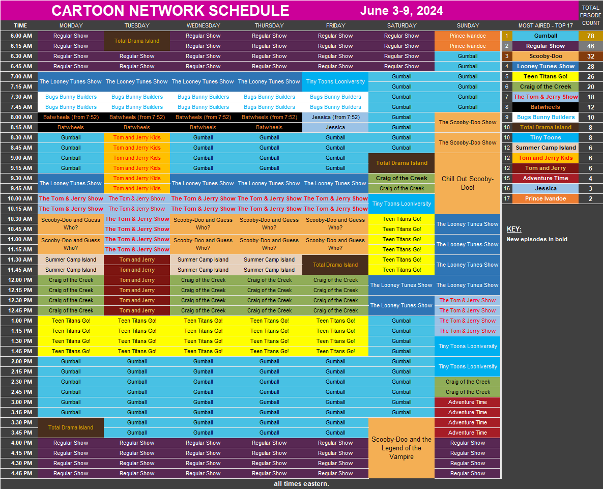 Tom And Jerry Timing On Cartoon Network