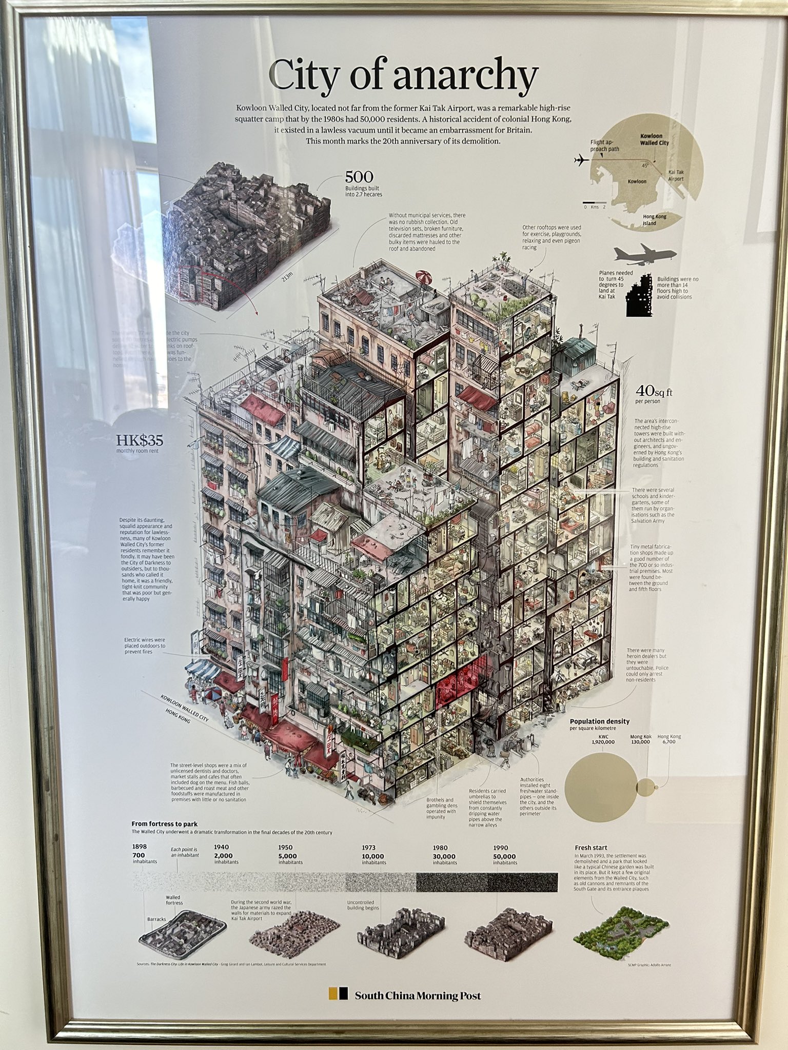 Kowloon Walled City Drawing Lost In Time: Kowloon Walled City RTF