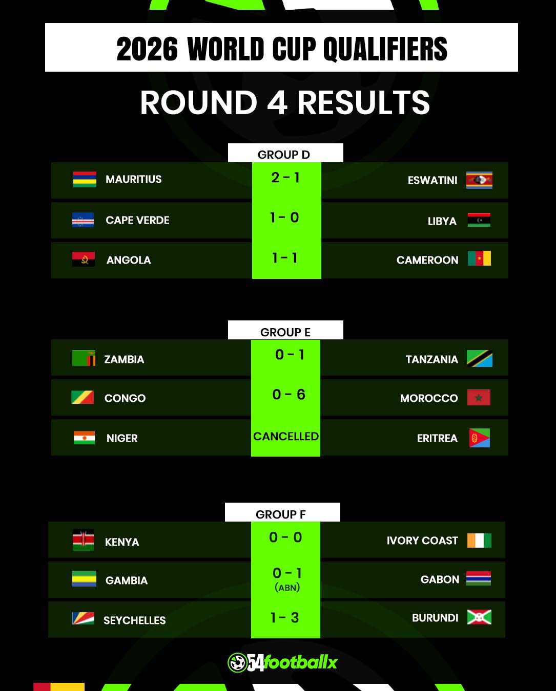World cup qualifiers results store