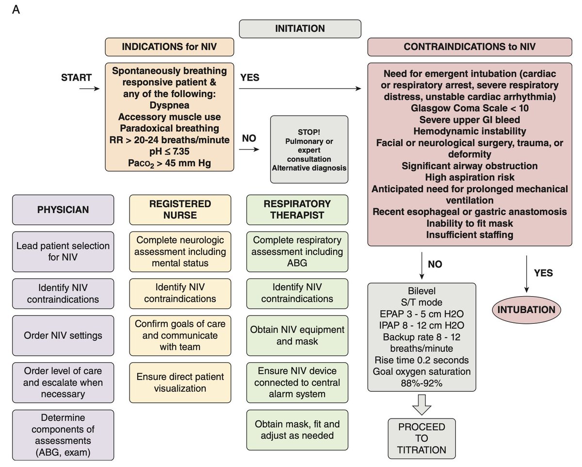 Noninvasive ventilation (NIV) has been standard of care treatment for ...