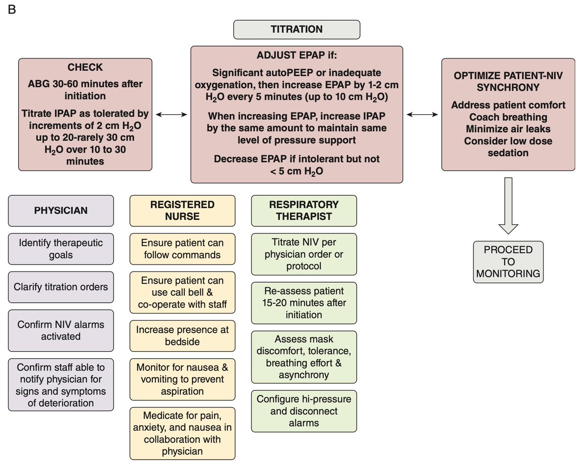 Noninvasive ventilation (NIV) has been standard of care treatment for ...