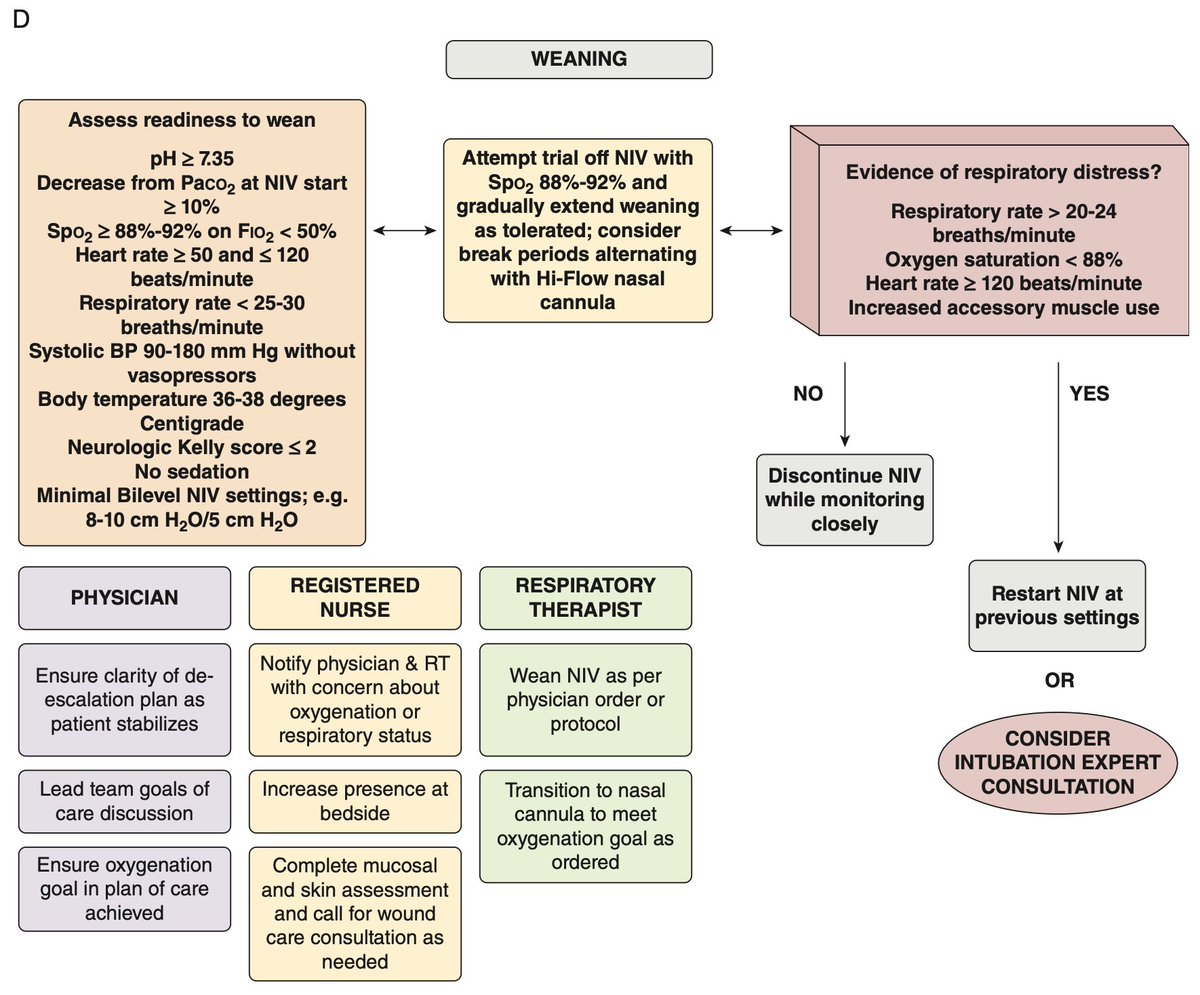 Noninvasive ventilation (NIV) has been standard of care treatment for ...