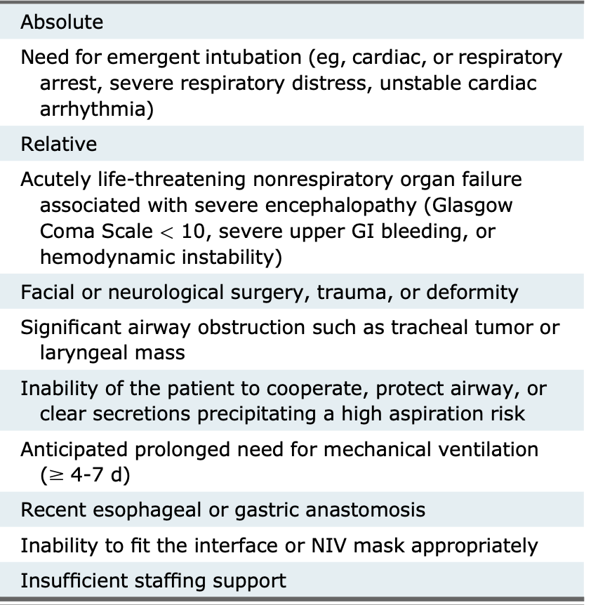 Noninvasive ventilation (NIV) has been standard of care treatment for ...